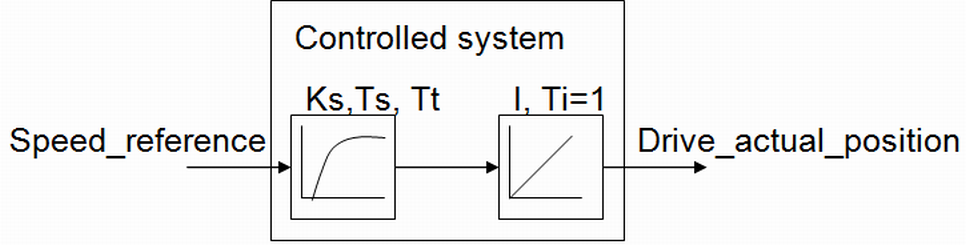 Position control loop