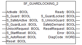 SF_GuardLocking_2