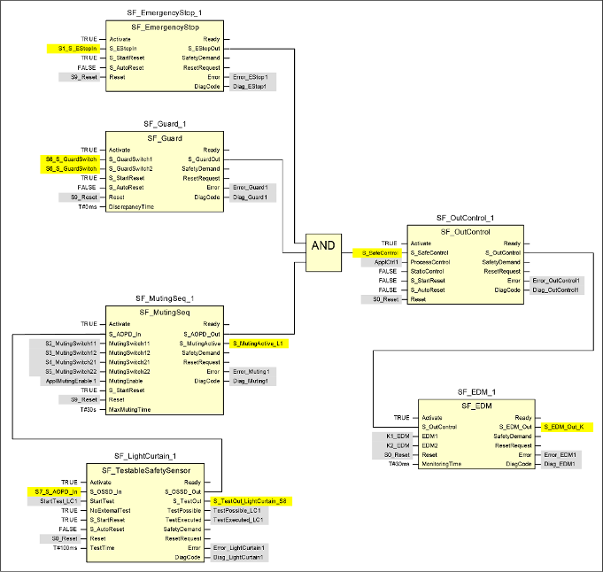 Program example