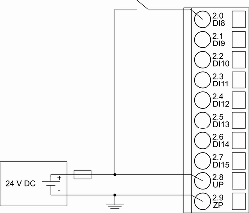 Connection of the digital inputs