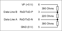 PROFIBUS connection details