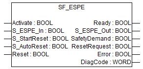 SF_ESPE